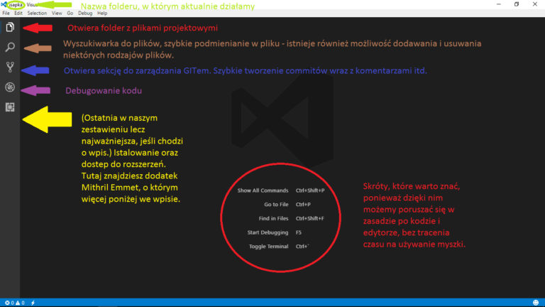 Visual Studio Code + Emmet = Nowy wymiar kodowania – Wiedza Informatyczna